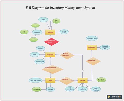 Data Flow Diagram Reservation System Er Diagram For Ticket R