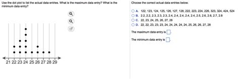 solved use the dot plot to list the actual data entries