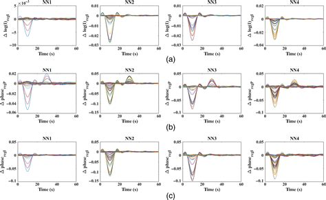 Signal Regression In Frequency Domain Diffuse Optical Tomography To Remove Superficial Signal
