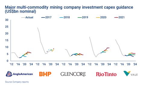 Have Miners Missed The Boat To Invest And Get Ahead Of The Energy