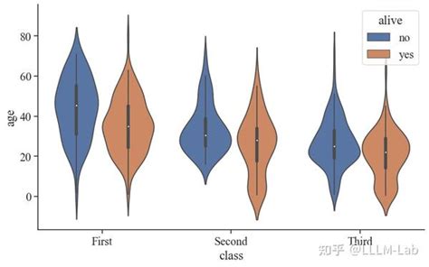 【python科研绘图】第2章：matplotlib、seaborn、proplot、scienceplots 知乎