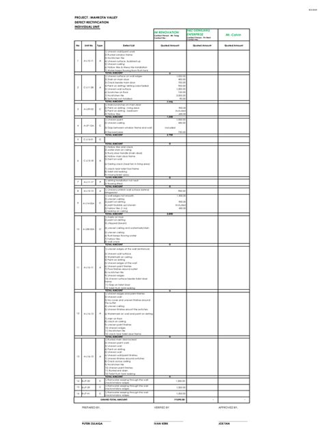 Mahkota Valley Defect Rectification Pdf Tile Toilet
