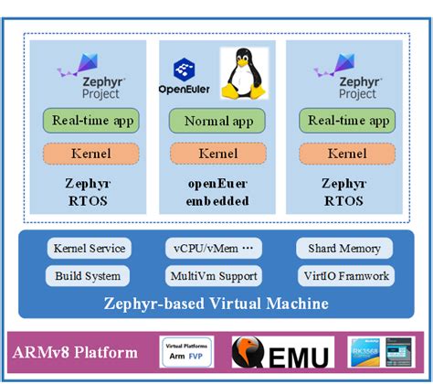 嵌入式实验室“基于zvm平台的两轮自平衡小车”参展鲲鹏昇腾开发者大会 嵌入式与网络计算湖南省重点实验室