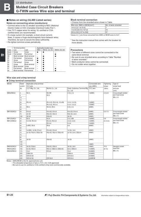 2 Pole Mccb Module Case Circuit Breaker At ₹ 5000 Piece In New Delhi Id 14203280248