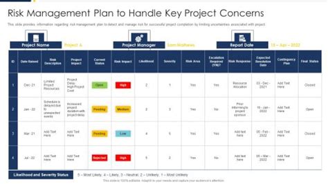Key Project Risks Powerpoint Templates Slides And Graphics