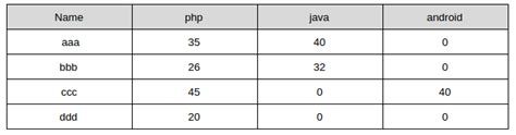 MySQL How To Convert Row Values Into Column Names Webner Blogs ELearning Salesforce Web