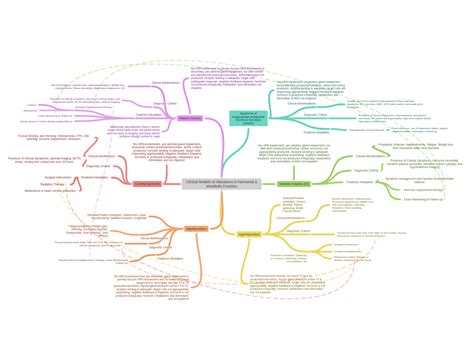 Clinical Models Of Alterations In Hormonal And Metabolic Function