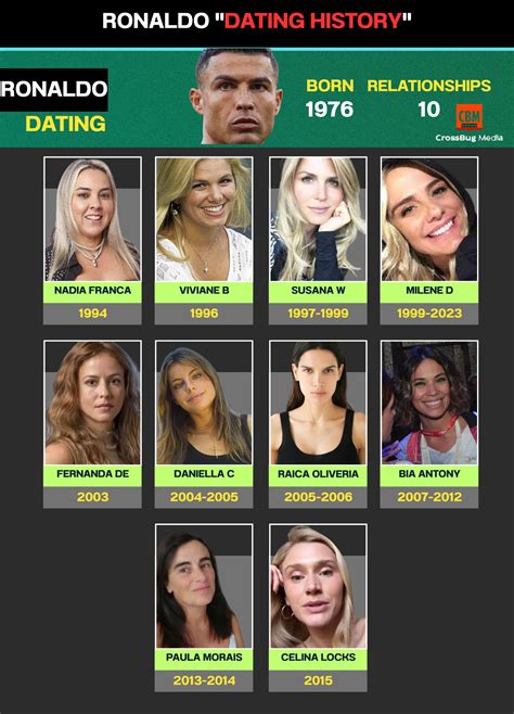 New ⚽💘 Cristiano Ronaldo Dating History The Goats Journey Through