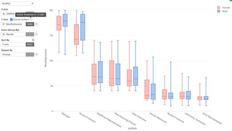 introduction to boxplot chart in exploratory learn data science