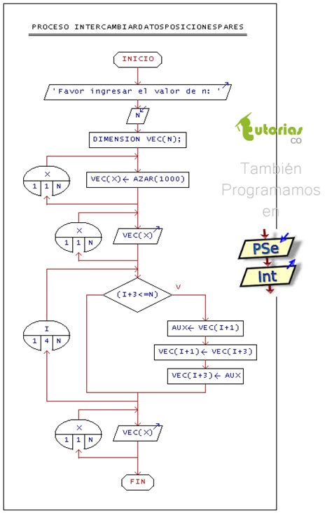 Arreglos PSeint Intercambiar Vector Posiciones Pares Tutorias Co