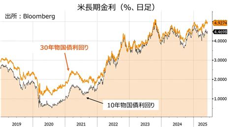 投資家が注目する米国債入札の結果は？｜マネースクエア