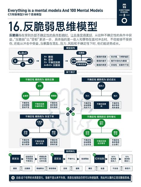万物皆模型——100个思维模型 Csdn博客