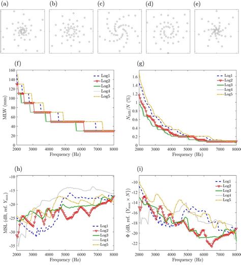 logarithmic spiral pattern arrays for comparison with the array