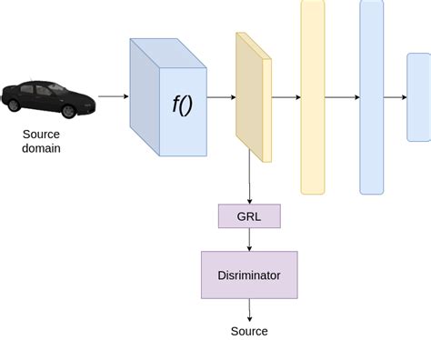 Understanding Domain Adaptation Towards Data Science