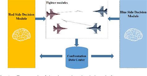 Figure 1 From Mixed Reward Multiagent Proximal Policy Optimization