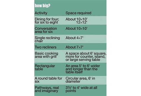 Deck For Every Activity