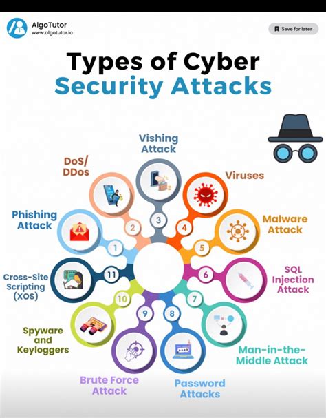 Sophia U On Linkedin Algotutor Datastructure Cheatsheet Datastructuresandalgorithms