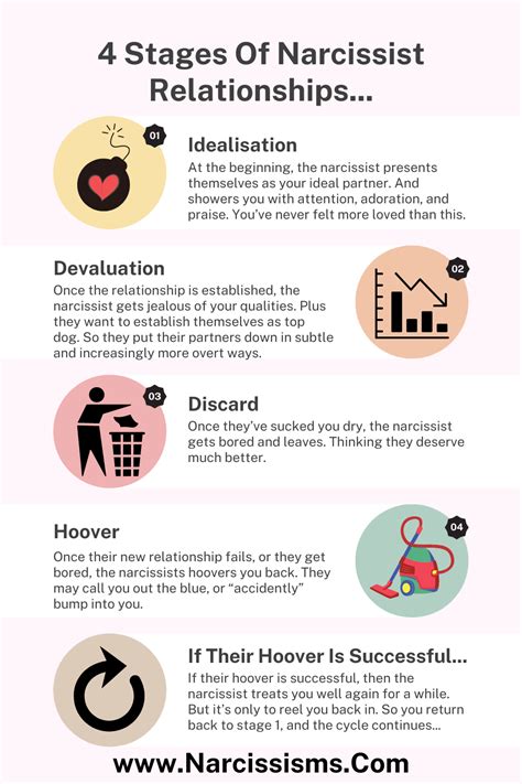 Narcissism Infographics Narcissismscom
