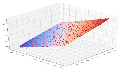 BP神经网络回归的三种python实现 Rser ljw 博客园