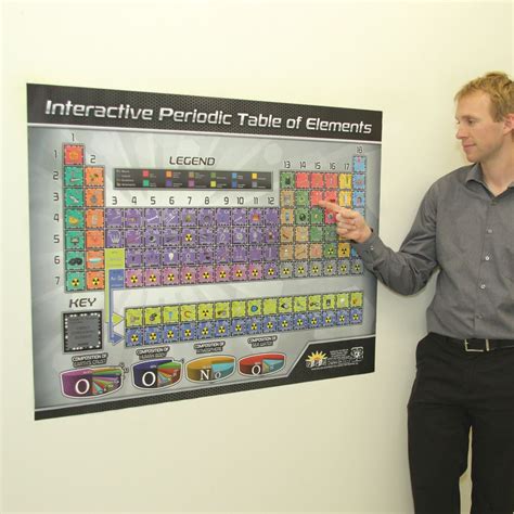 Interactive Periodic Table Chart Carolina