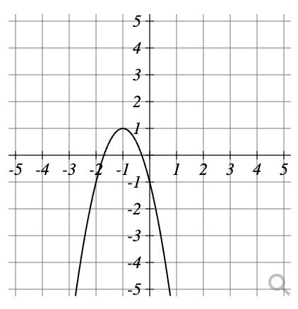 Solved Write An Equation Any Form For The Quadratic Chegg