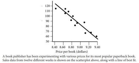 problem solving and data analysis sat math tips and practice test geek