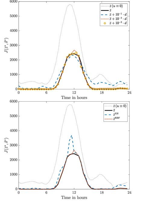 effect of mapping error in 11 top and of the approximation via