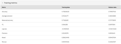 Viewing Model And Deployment Details With Ai Factsheets Ibm Cloud Pak