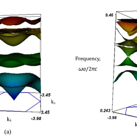 A A Two Dimensional Hexagonal Lattice Composed Of Germanium Rods In