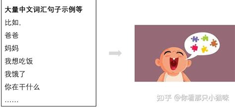 Nlp中文本表示相关技术 One Hot Encoding 知乎