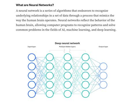 Deep Learning Neural Networks For Data Science Dr Ganapathi Pulipaka