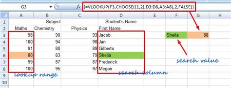 Comparison Of Vlookup Formula In Excel And Google Sheets