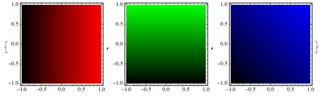 Plotting Plot A Vector Valued Function Of Two Variables Using Color Density Mathematica