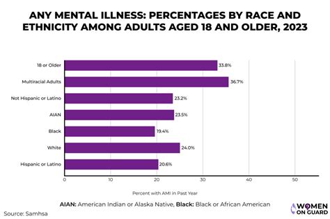 Mental Health Statistics Facts And Figures In 2024