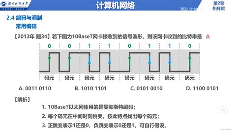 【计算机网络 02】物理层基本概念 传输媒体 传输方式 编码与调制 信道极限容量 章节小结数据中心调制编码最大个数 Csdn博客