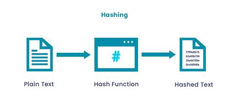 هش Hash چیست و چه کاربردی دارد؟ مجله کریپتو Cryptomaj