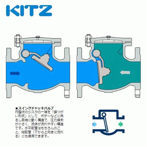 チャッキバルブ 逆止弁違い チャッキ弁 構造図 Nxks