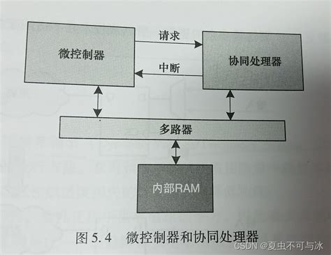 ic低功耗设计 并行 低功耗 ic csdn博客