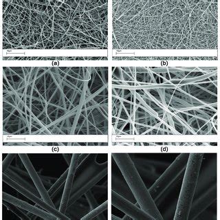 Tanδ Versus Temperature For The Thermoplastic Veils Analyzed Using
