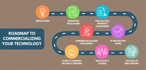 Commercialize Your Technology Office Of Technology Transfer