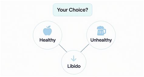 What Causes Low Libido In Men Explained Elite Bioscience