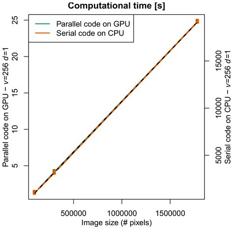 Noise Removal From Remote Sensed Images By Nonlocal Means With Opencl Algorithm