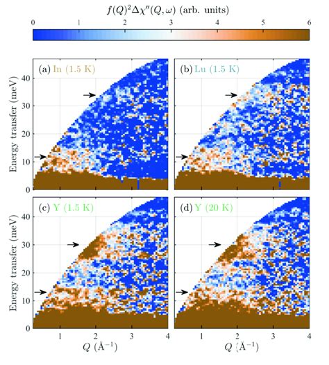 f q 2 ∆χ f q 2 χ t f q 2 χ 225 k arbitrary units