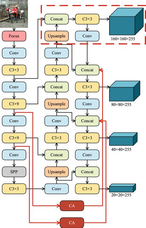 schematic diagram of the improved yolov5 algorithm download