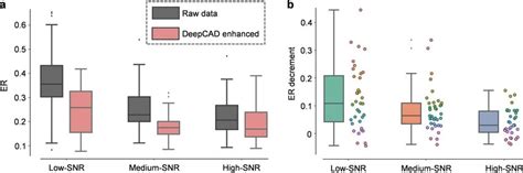 deepcad reduces the error rate of spike inference at different input