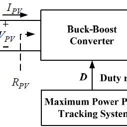 PV System With Buck Boost Converter Incorporated Download Scientific Diagram