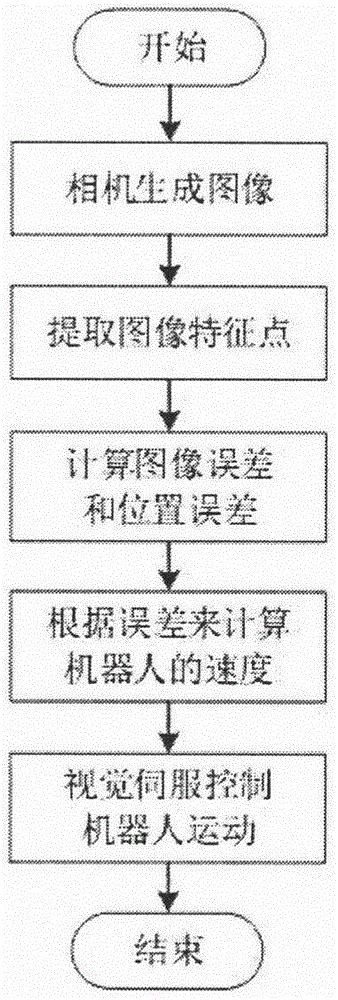 一种基于位置和图像的机器人混合视觉伺服控制方法与流程