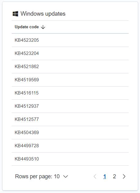 Windows Updates Table Doesn T Appear In The Inventory Data Report Issue Wazuh Wazuh