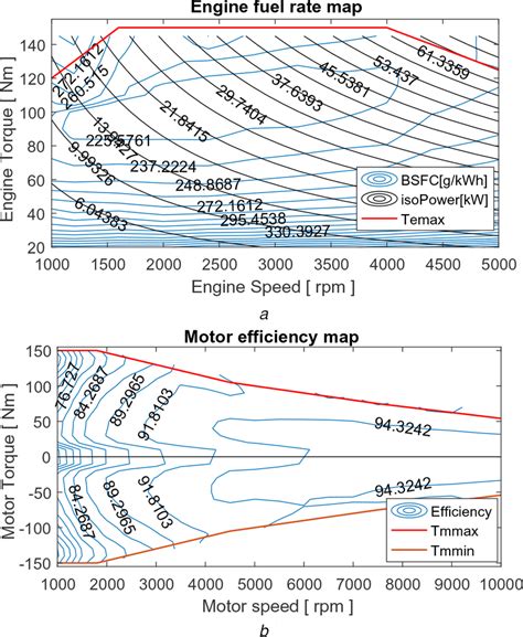 The Efficiency Map Of Engine And Motor A Engine Efficiency Map And Download Scientific