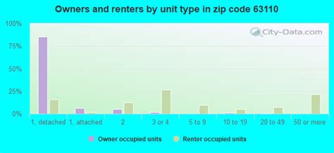 63110 Zip Code St Louis Missouri Profile Homes Apartments